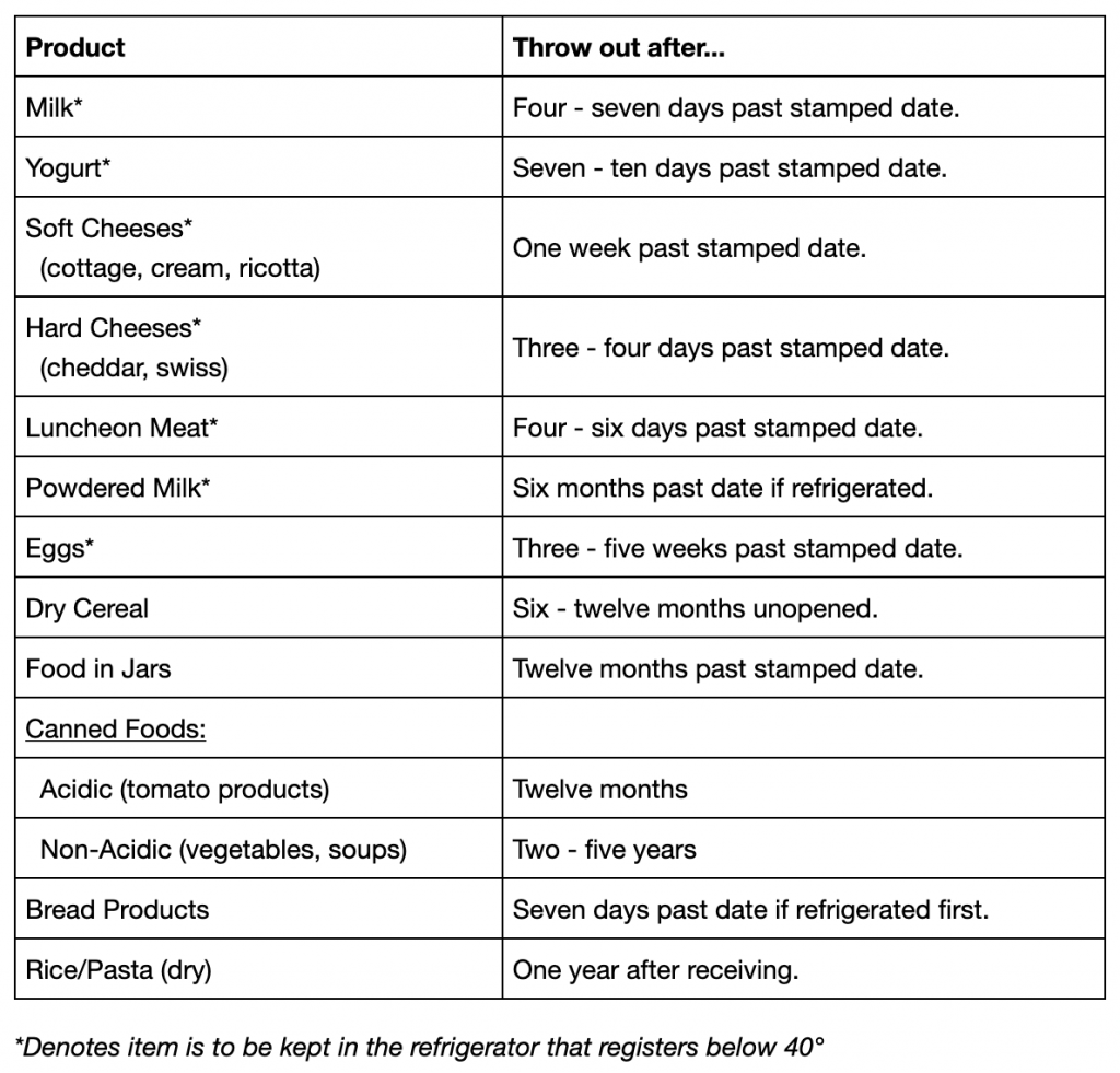 Food Pantry - Henderson Equality Center